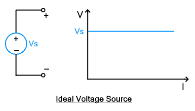 전압원(Voltage Source), 전류원(Current Source)]