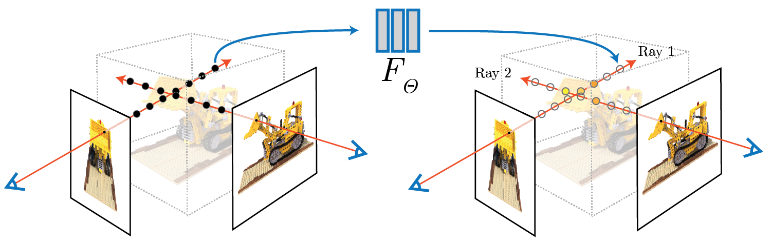 [논문 Summary] DreamFusion (ICLR 2023) "DreamFusion: Text-to-3D using 2D ...