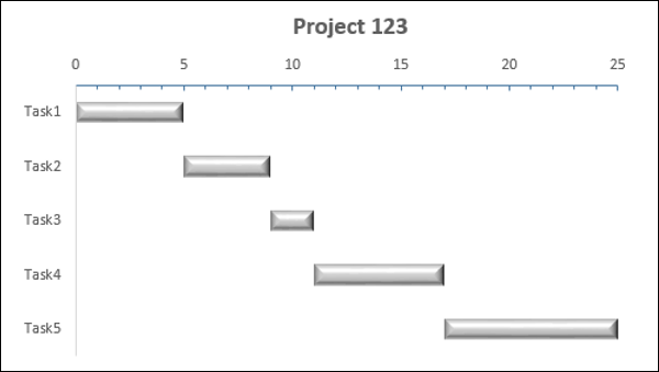엑셀 간트차트 (Gantt Chart)]