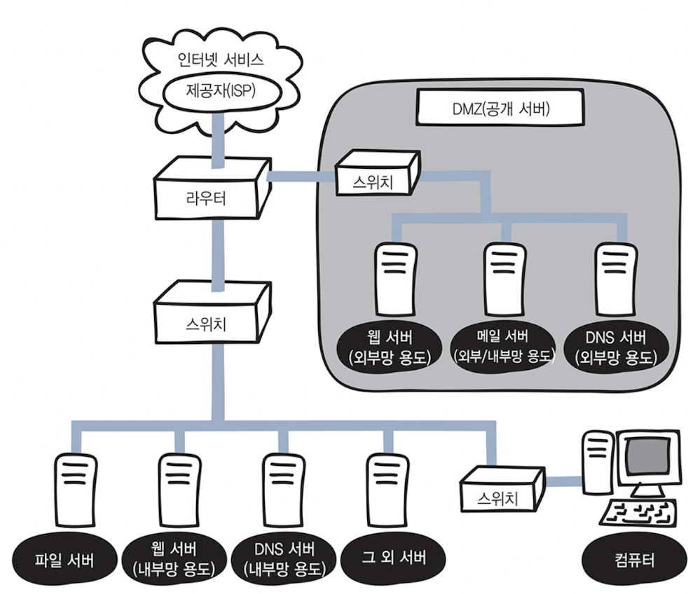 모두의 네트워크 1장] 네트워크의 개요 — HoLoLo