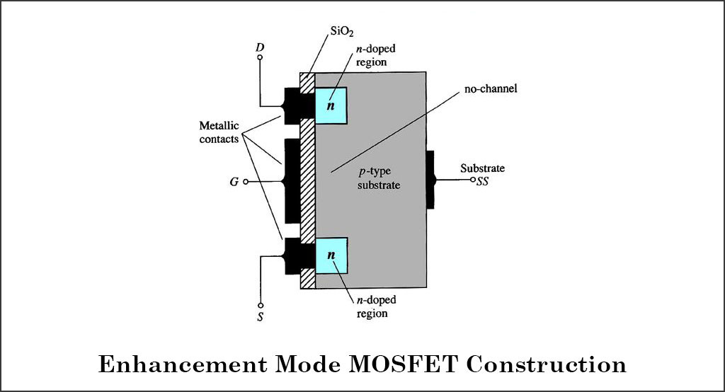 MOSFET 구조, 기능 및 종류]