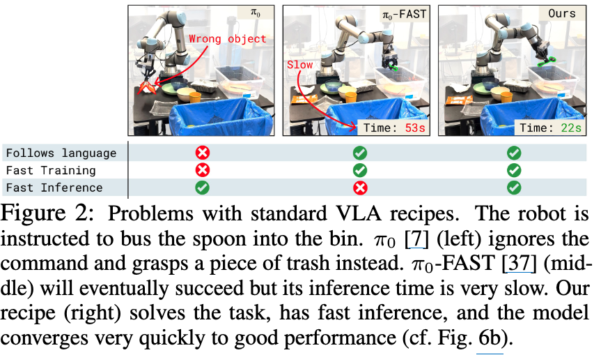 [Paper Review] NeurIPS25, Knowledge Insulating Vision-Language ...