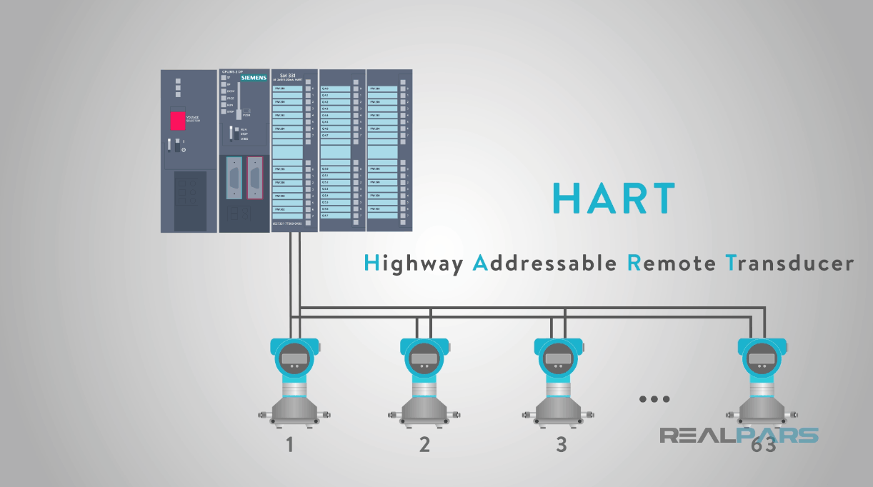 HART 프로토콜의 이해]