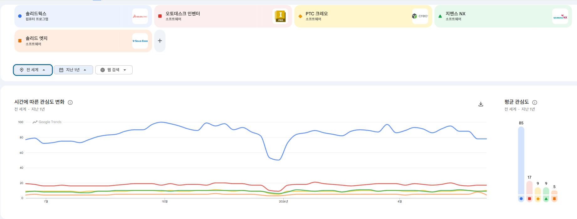 20260616 솔리드웍스 화성산업진흥원(동탄)