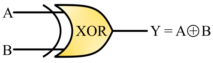 XOR 게이트의 이해]