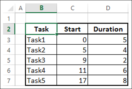 엑셀 간트차트 (Gantt Chart)]