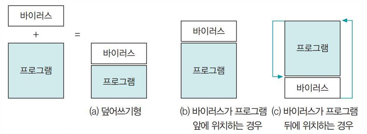 [네트워크 보안] # 12. 악성 코드