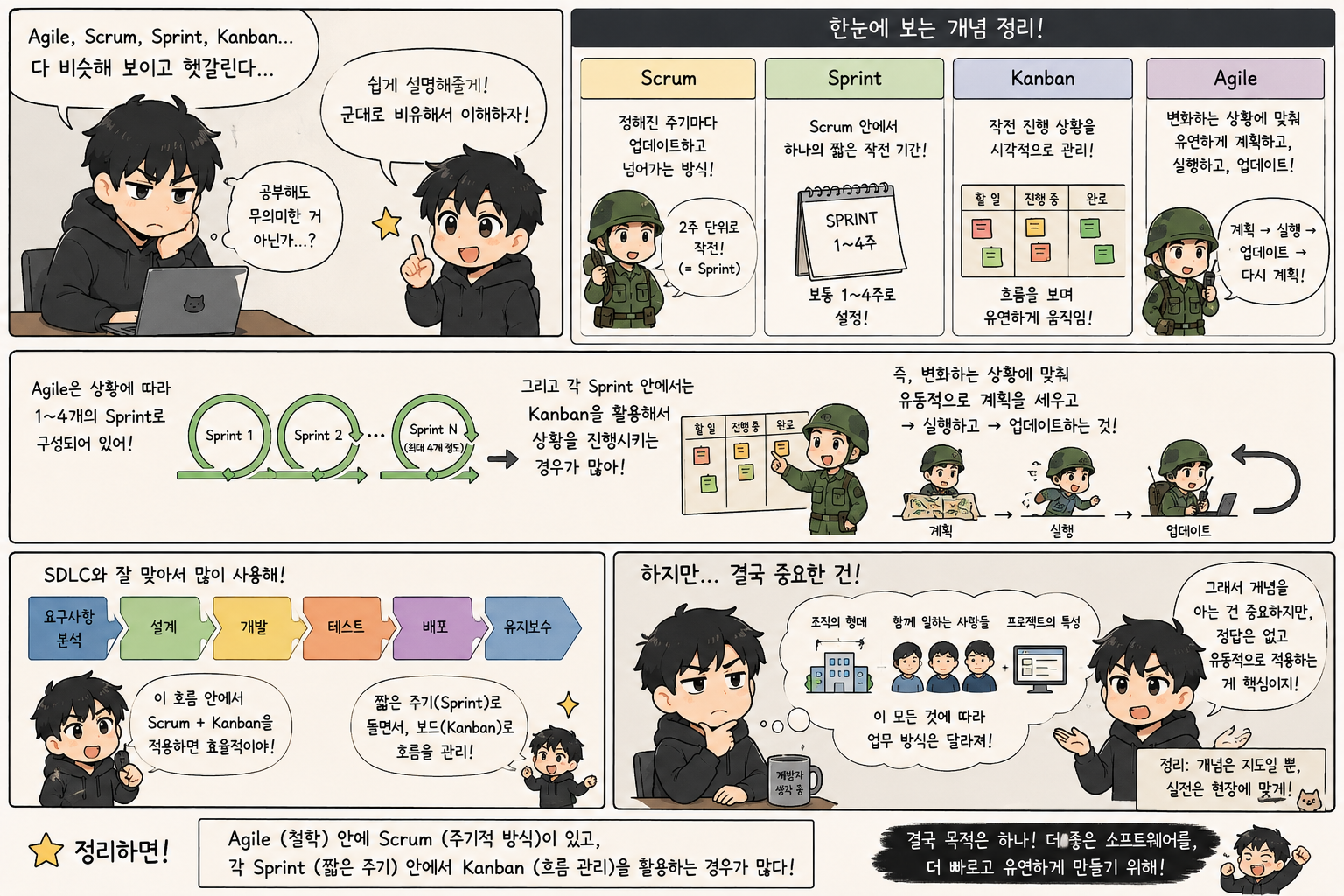[한줄지식] Agile Scrum 차이 :: 살리에리의 인생살이 채널