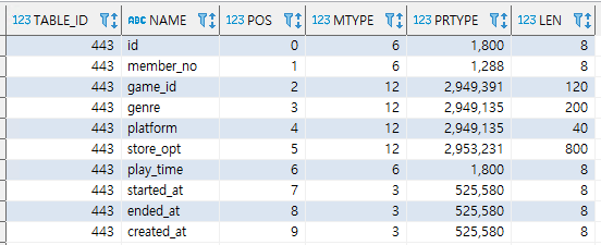 [MySQL] 페이지 크래쉬 현상 — 공부, 기록